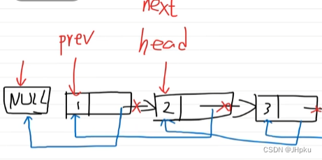 BM1 反转链表题解(单链表)_定一个单链表的头结点phead(该头节点是有值的,比如在下图,它的val是1),长度为-CSDN博客