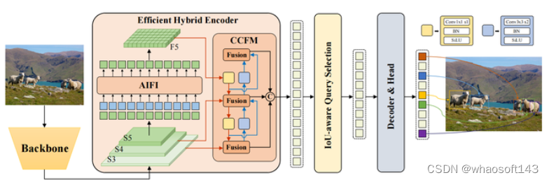 RT-DETR3_hgnetv2-CSDN博客