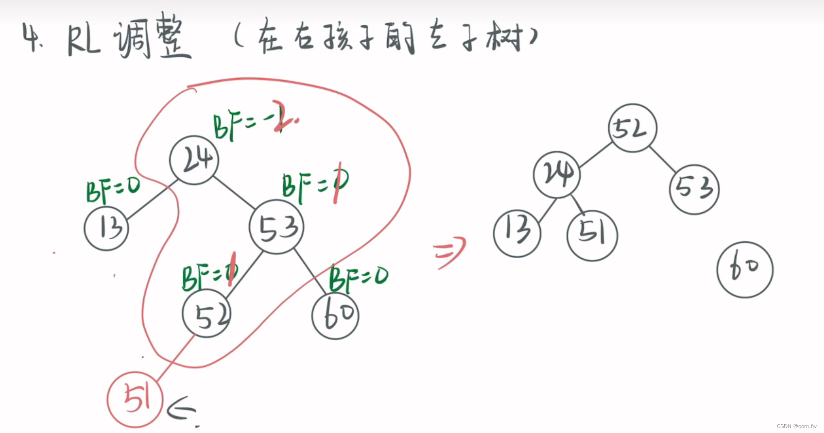 Java链树(含树的详细代码)java链表 树 有哪些 Csdn博客