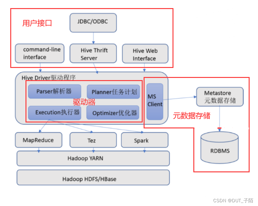 Hive 基础篇_hive vim中造hive数据-CSDN博客