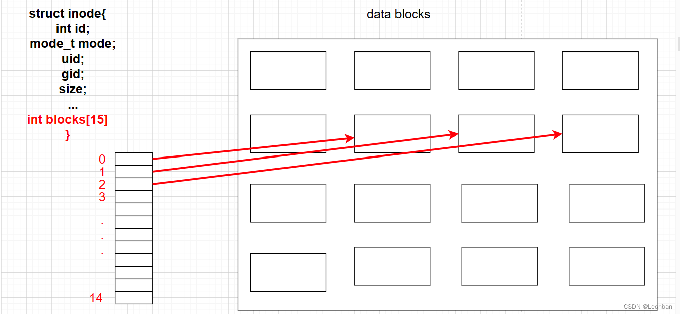 理解Linux文件系统_机械硬盘的寻址方式-CSDN博客