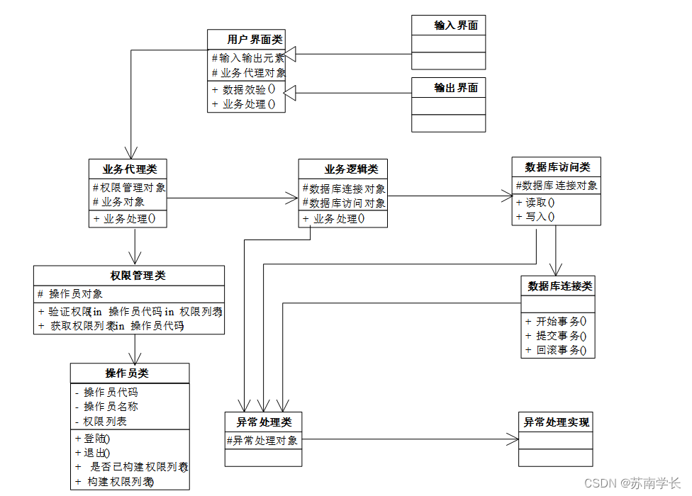 计算机毕业设计springboot租房管理系统5rkyj9【附源码数据库部署lw】青年租房管理系统类图 Csdn博客