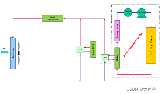 【AUTOSAR】VCU开发实际项目讲解（十五）----VCU电池系统冷却加热控制_vcu hv-CSDN博客