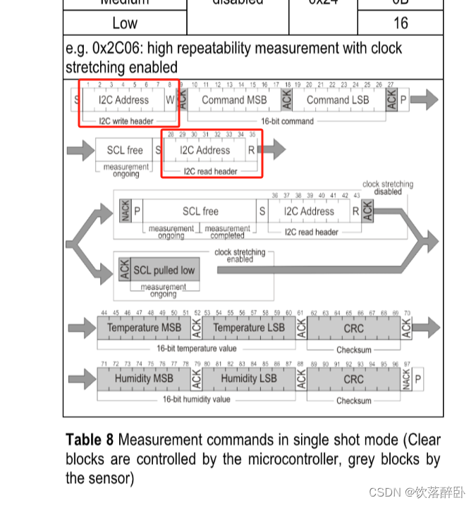 GD32 MCU开发笔记 | 官方固件库i2c_master_addressing()函数注意事项_gd32f4 i2c-CSDN博客