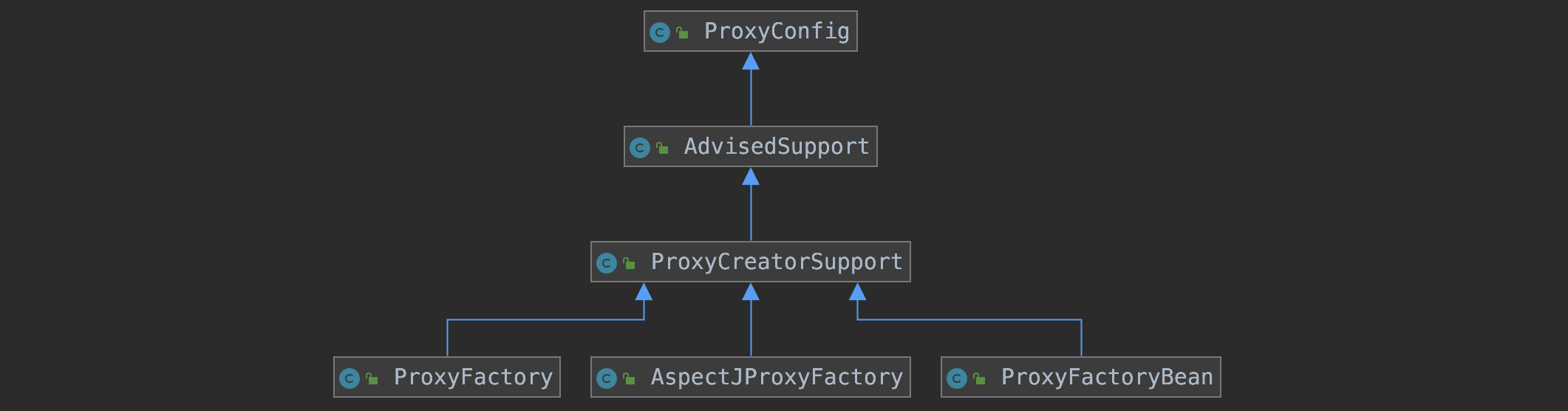 Spring AOP的3种创建代理方式_aspectjproxyfactory-CSDN博客