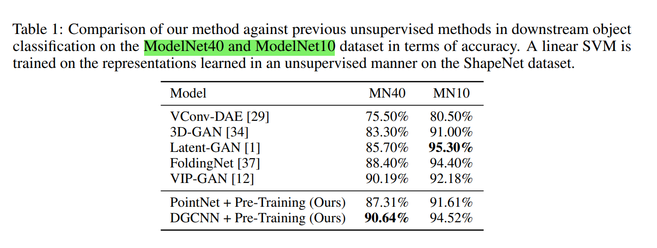 【NeurIPS 2019】Self-Supervised Deep Learning on Point Clouds by Reconstructing Space_self ...