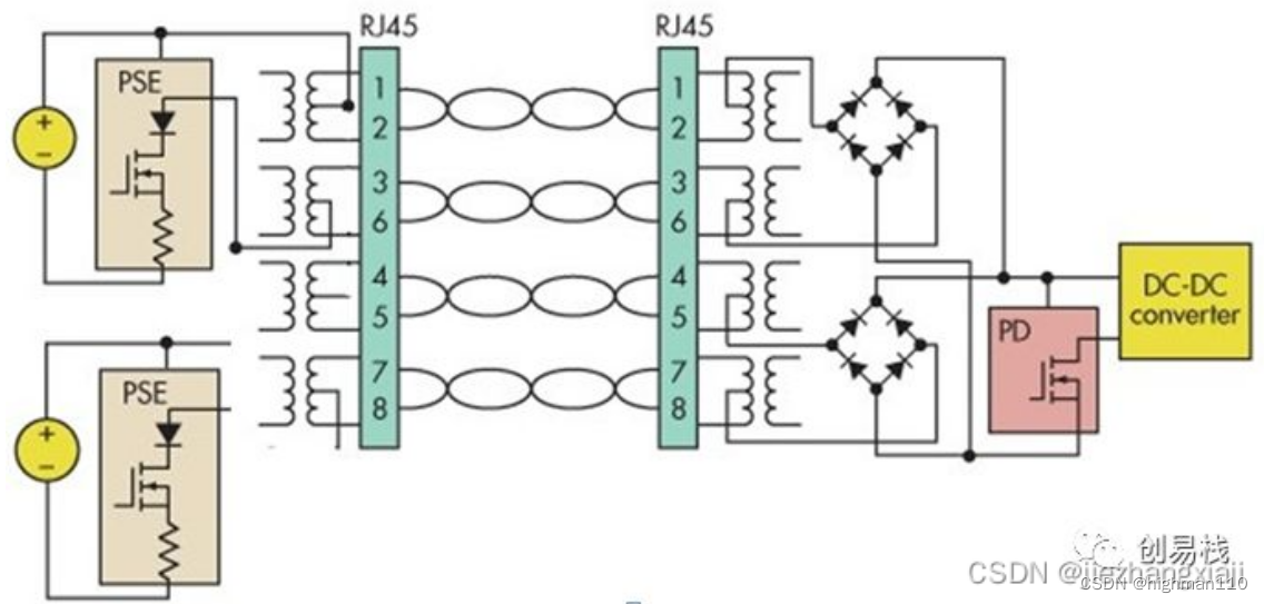 【以太网硬件十七】网线边传数据还能边供电？_poe供电影响网口通讯_highman110的博客-CSDN博客