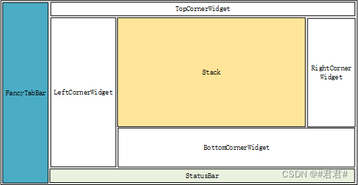 基于QT的界面框架qcanpool使用教程（废弃）_qtcanpool-CSDN博客