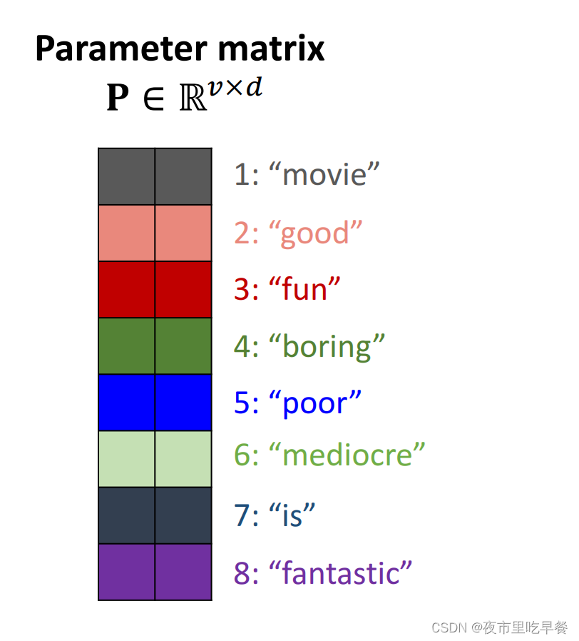 RNN模型与NLP应用：文本处理与词嵌入-2_rnn如何处理文本的-CSDN博客