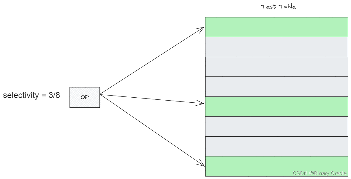 MIT 6.830数据库系统 -- lab three_mit6.830-CSDN博客
