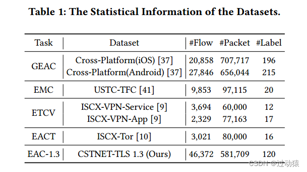 【RNN+加密流量A】ET-BERT: A Contextualized Datagram Representation with Pre-training Transformers for ...