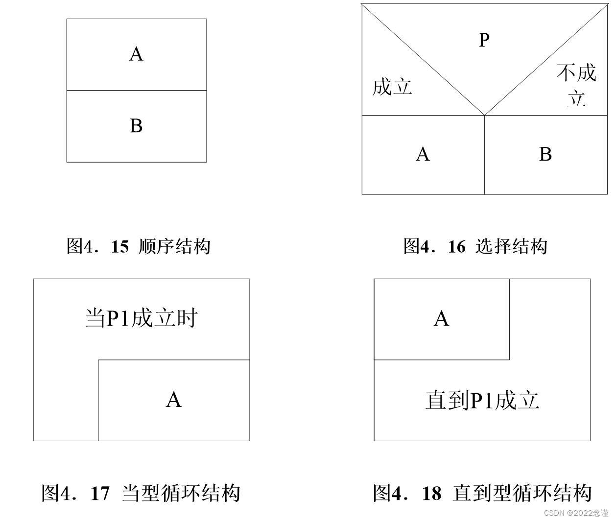 NS图画法（四种结构）-CSDN博客