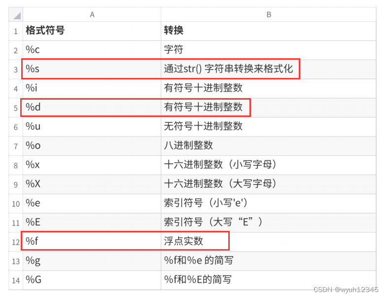 Python入门(1) Csdn博客