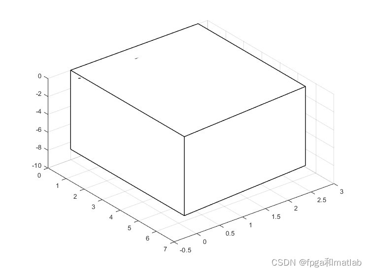 通过matlab实现obj三维文件的读取和保存_matlab读取obj文件-CSDN博客