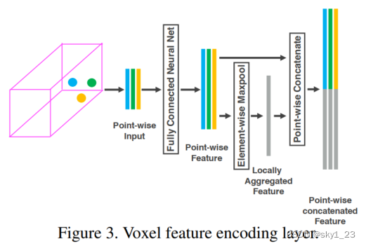 MVX-Net论文解读_mvxnet论文-CSDN博客
