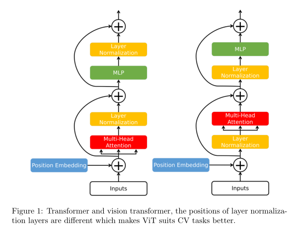 [Transformer]Transformer-Unet: Raw Image Processing with Unet_unet transformer-CSDN博客