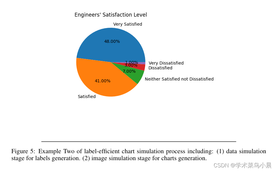 大模型之图表理解：StructChart: Perception, Structuring, Reasoning for Visual Chart Understanding-CSDN博客