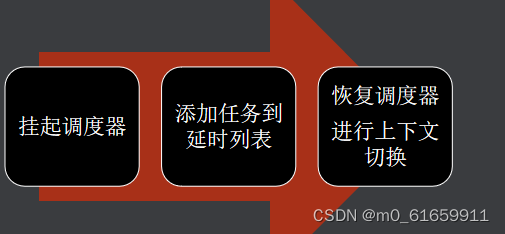 3.物联网操作系统，多任务调度原理_osdelay vtaskdelay-CSDN博客