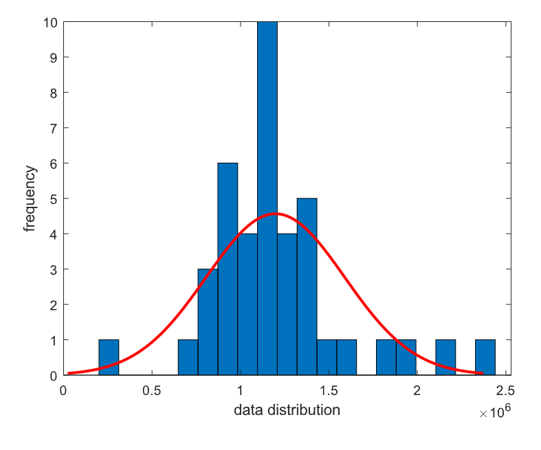 matlab画带有正态密度曲线的直方图_matlab 有密度的直方图-CSDN博客