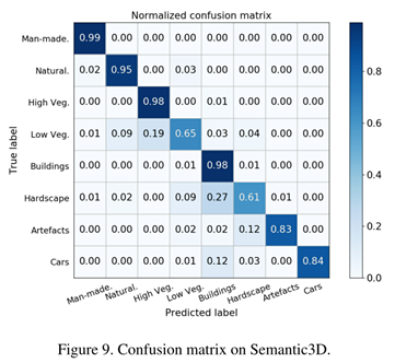 【论文阅读】CVPR2021——SCF-Net:Learning Spatial Contextual Feature for Large-Scale Point Cloud ...