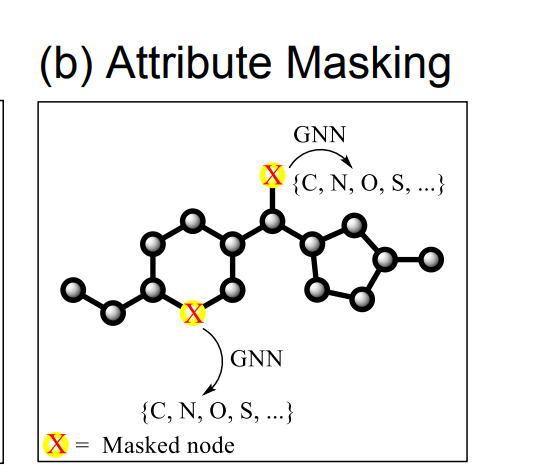 ICLR20： Pre-GNN STRATEGIES FOR PRE-TRAINING GRAPH NEURAL NETWORKS_graph neural pre-training for ...