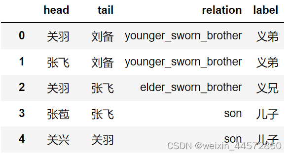 Networkx创建图networkx生成随机连通图 Csdn博客 