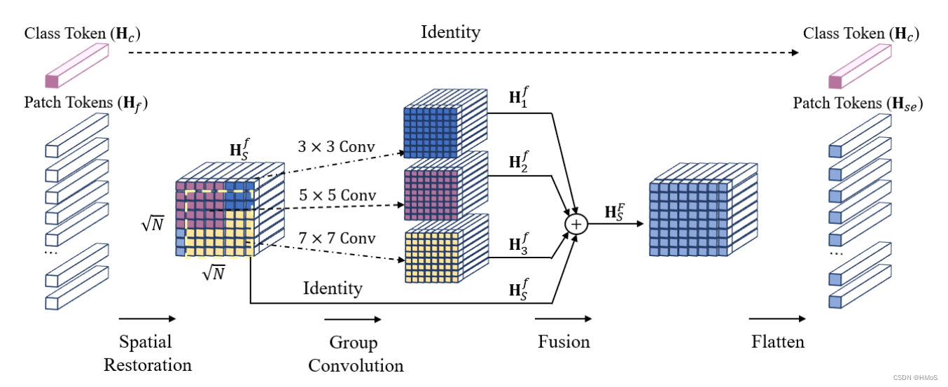 TransMIL_MIL文献阅读（1）_transmil实现-CSDN博客