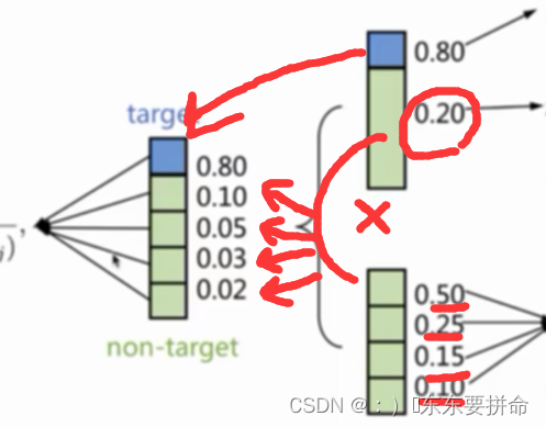 DKD笔记_dkd增量学习模型-CSDN博客