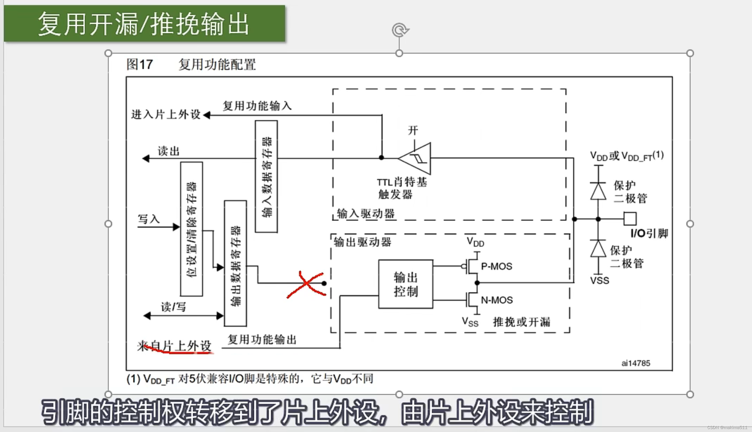 Stm学习笔记【12gpio】stm32 Gpio两个端口一起输出 Csdn博客