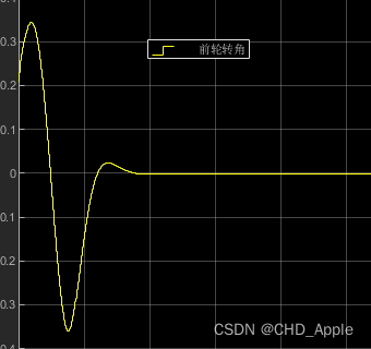 基于预瞄的LKA模型搭建_车道保持lka 双点预瞄-CSDN博客
