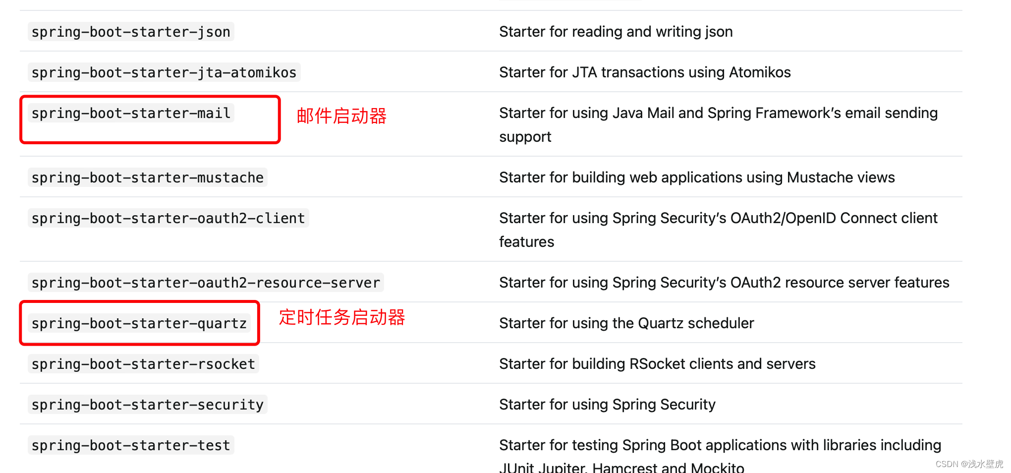 SpringBoot_第三章(依赖管理)_springboot依赖管理-CSDN博客