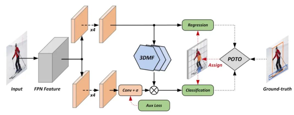 CVPR2021 | 2D目标检测论文解读_cvpr2d目标检测经典论文-CSDN博客