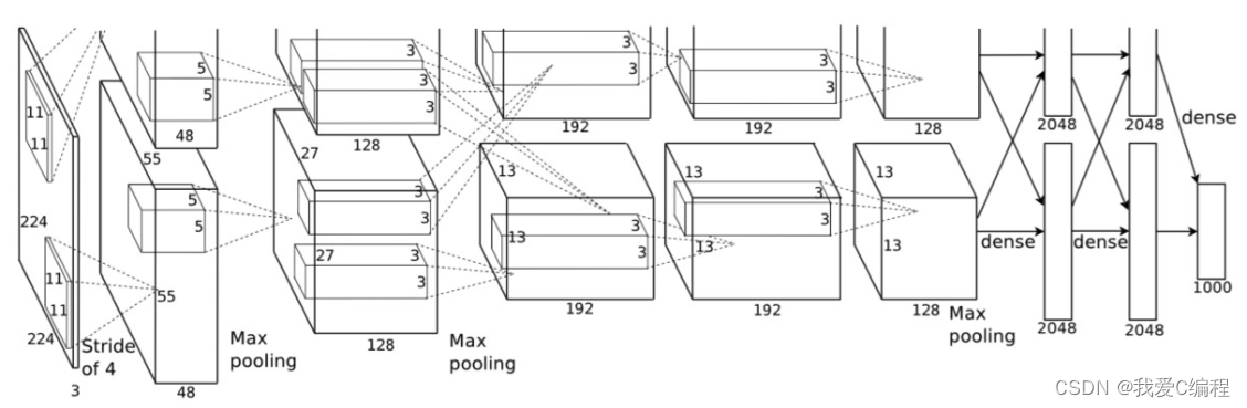 m基于AlexNet神经网络和GEI步态能量图的步态识别算法MATLAB仿真_alexnet神经网络matlab实现-CSDN博客