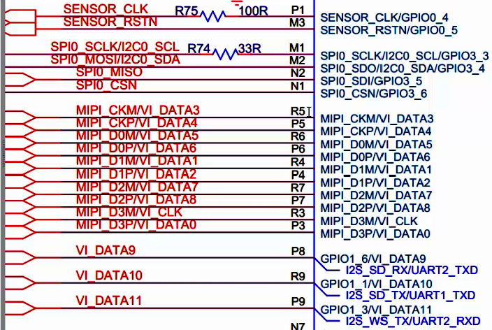 海思3518E开发笔记4.3——sensor接口引脚复用设置_sns引脚-CSDN博客