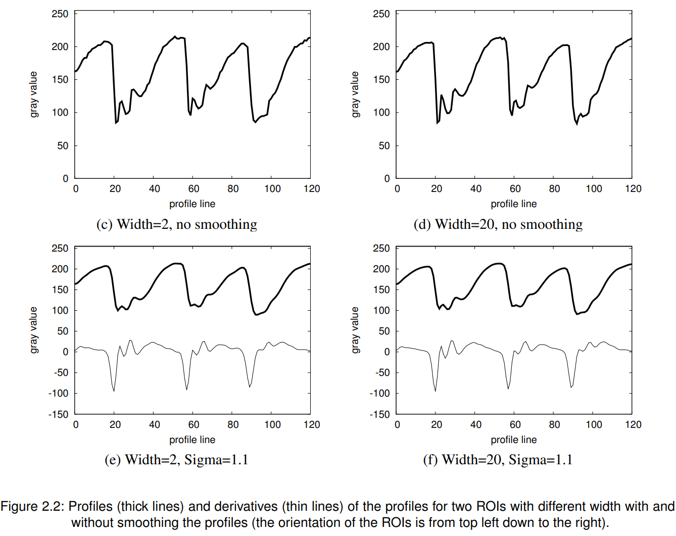 Halcon 一维测量_halcon测量矩形长度-CSDN博客