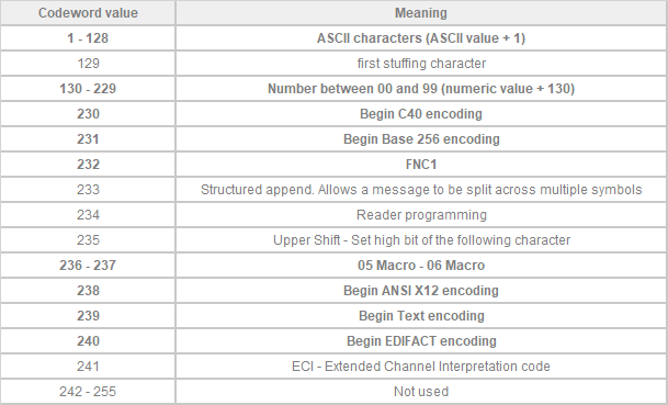 DataMatrix 数据容量_A忆梦三年A的博客-CSDN博客_data matrix