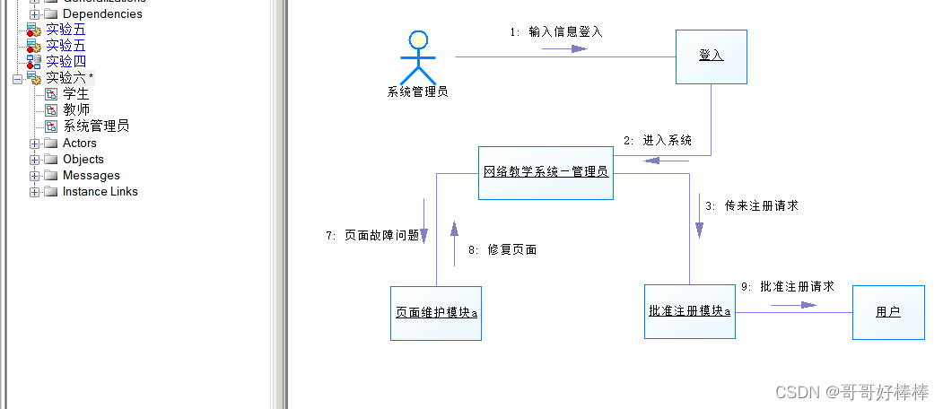 软件建模与分析—实验六—uml动态建模之协作图分析与设计实验六 协作图设计 【实验目的】 掌握在visio下协作图的设计。 【实验要求】 1 Csdn博客 9723
