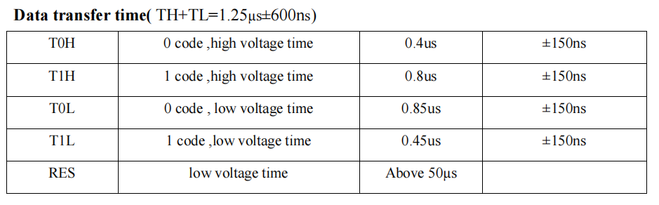【STM32】WS2812B灯珠的PWM+DMA控制（库函数）_ws2812b中文资料-CSDN博客
