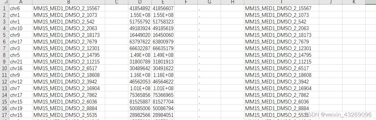 Super Enhancer(超级增强子)分析——ROSE包（v1.3.1）的安装及使用详解_超级增强子rose-CSDN博客