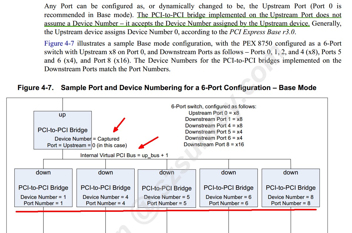 全网最全PCIe枚举算法分析（以ZYNQ平台实例讲解）_pcie 枚举-CSDN博客