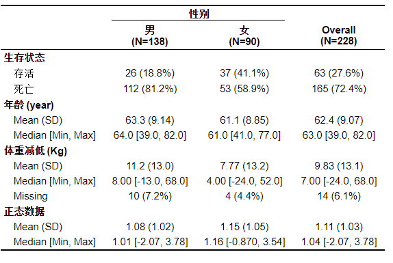 R语言：三线表（1）_r语言三线表-CSDN博客