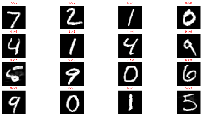 对抗样本cleverhans的使用_对抗样本库-CSDN博客