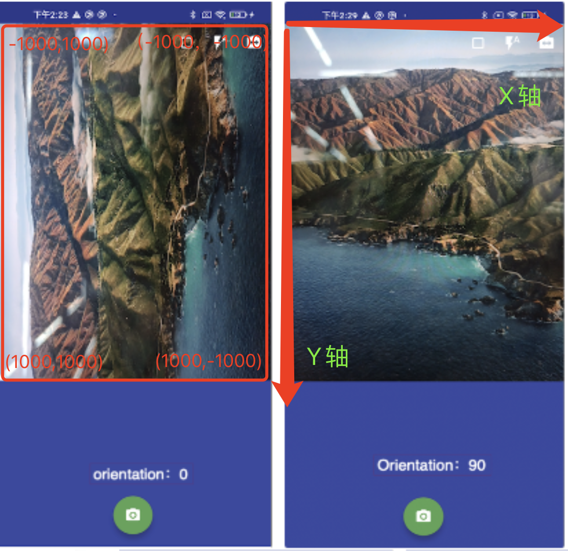 【Android Camera1】Camera1 对焦(一) UI坐标系和相机坐标系_camera1 实现手动对焦_Scott_S的博客-CSDN博客