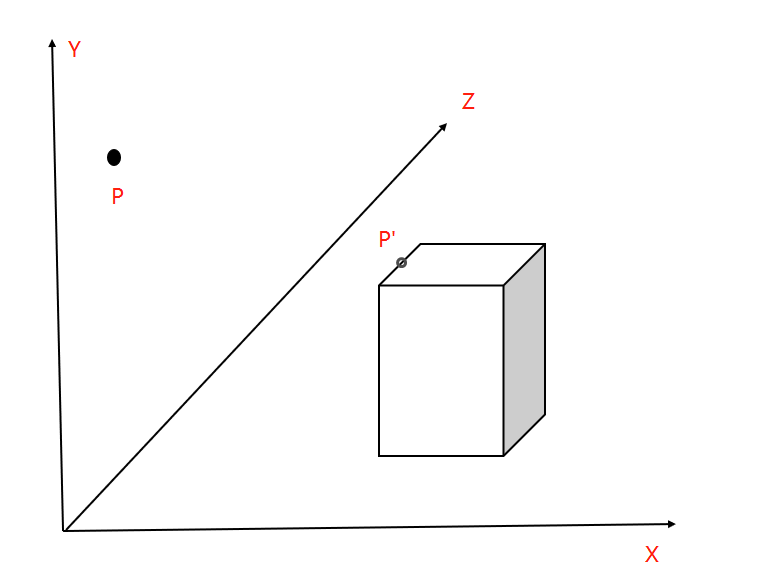 [Jingdong] the distance of the ball - Programmer Sought