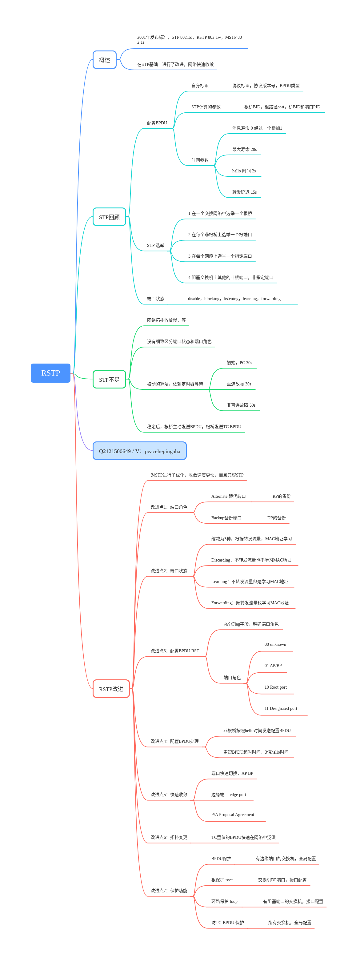 HCIP-datacom 学习笔记------第七天（终结篇）_泰克hcip-datacom笔记mybase-CSDN博客