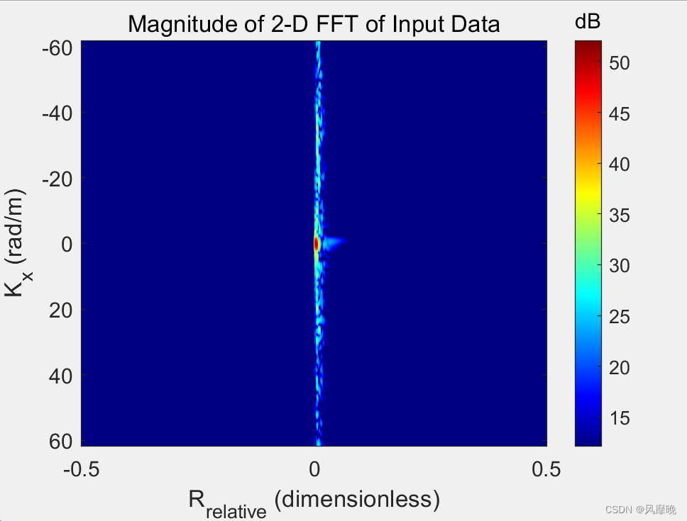 SAR成像（RMA算法）-CSDN博客