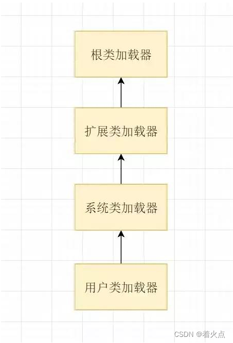 请你详细说说类加载流程,类加载机制及自定义类加载器类加载器是怎么招类的 Csdn博客 8560