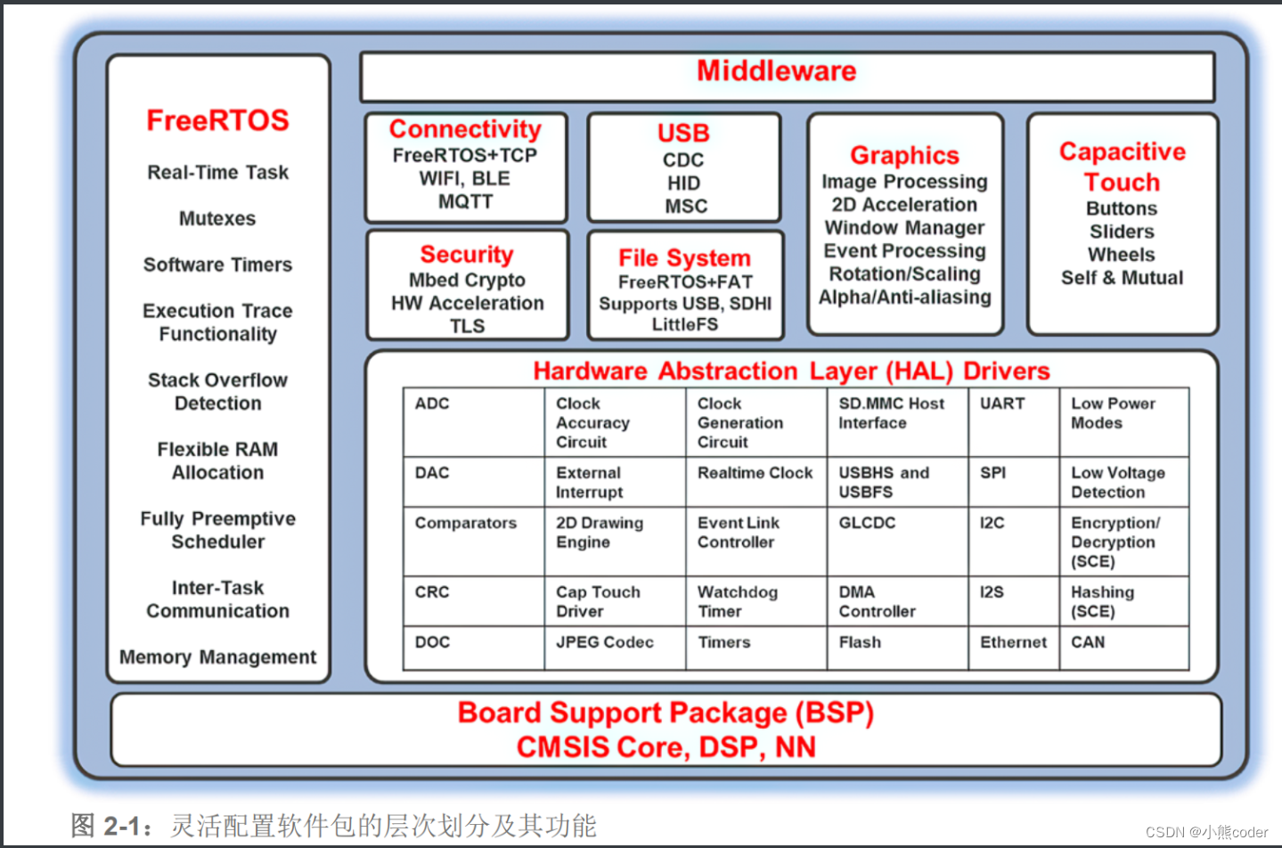 瑞萨 RA MCU 基础知识-CSDN博客