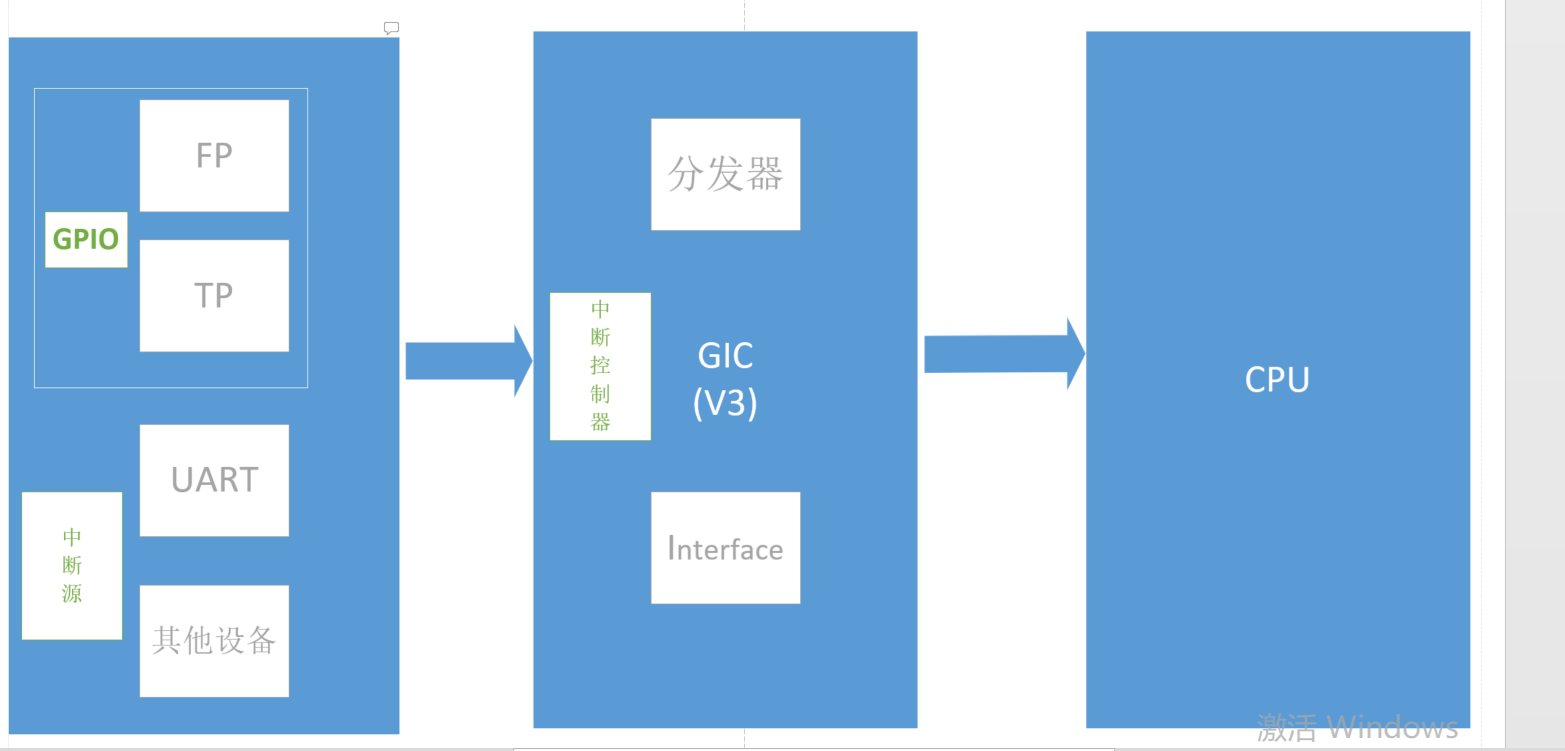 Linux IRQ Sub System I_irq subsystem-CSDN博客