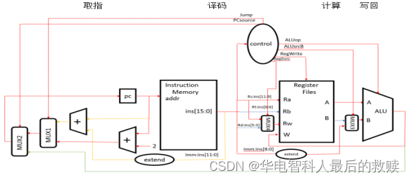 计算机组成与结构课内实验:16位模型机的设计机组课设模型机储存器 Csdn博客